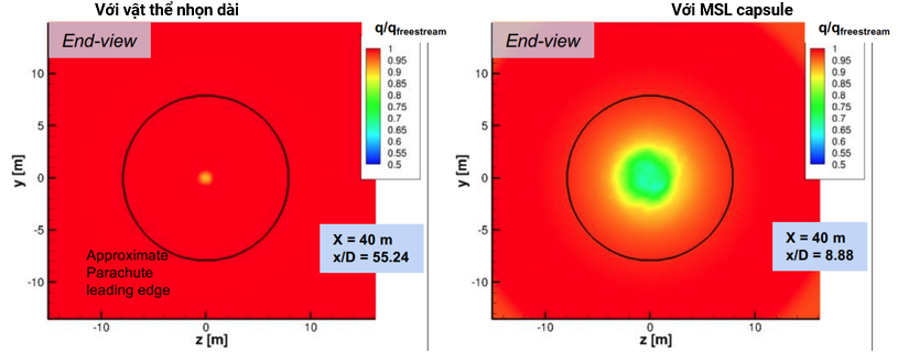 DGB parachute simulation